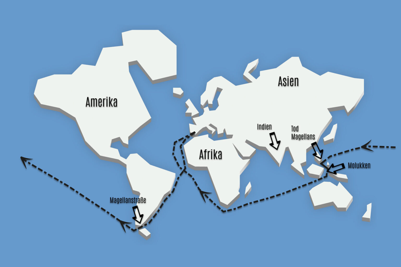 Ferdinand Magellan und die erste Umsegelung der Welt